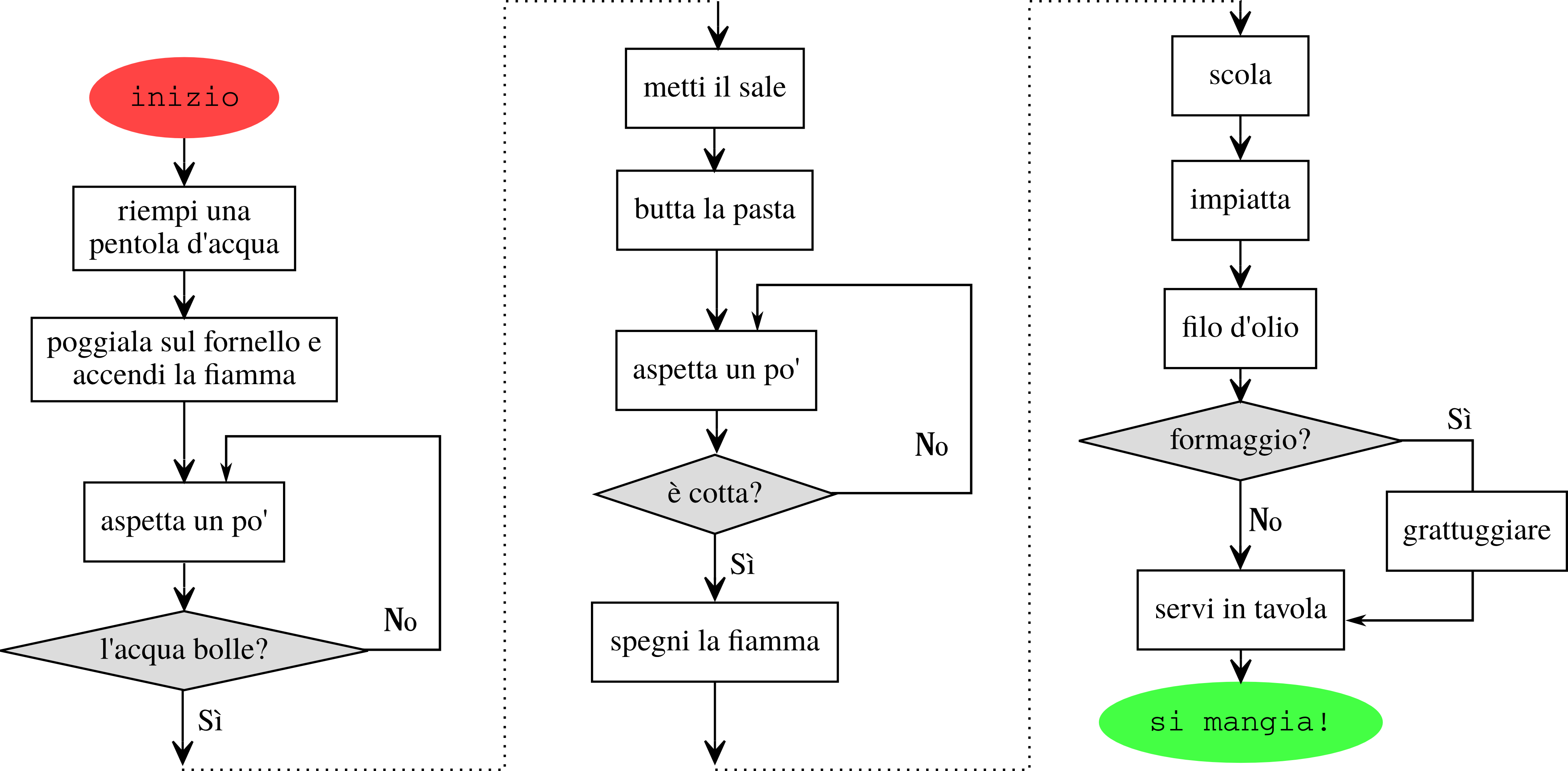 Capitolo 1 · Diario in codice