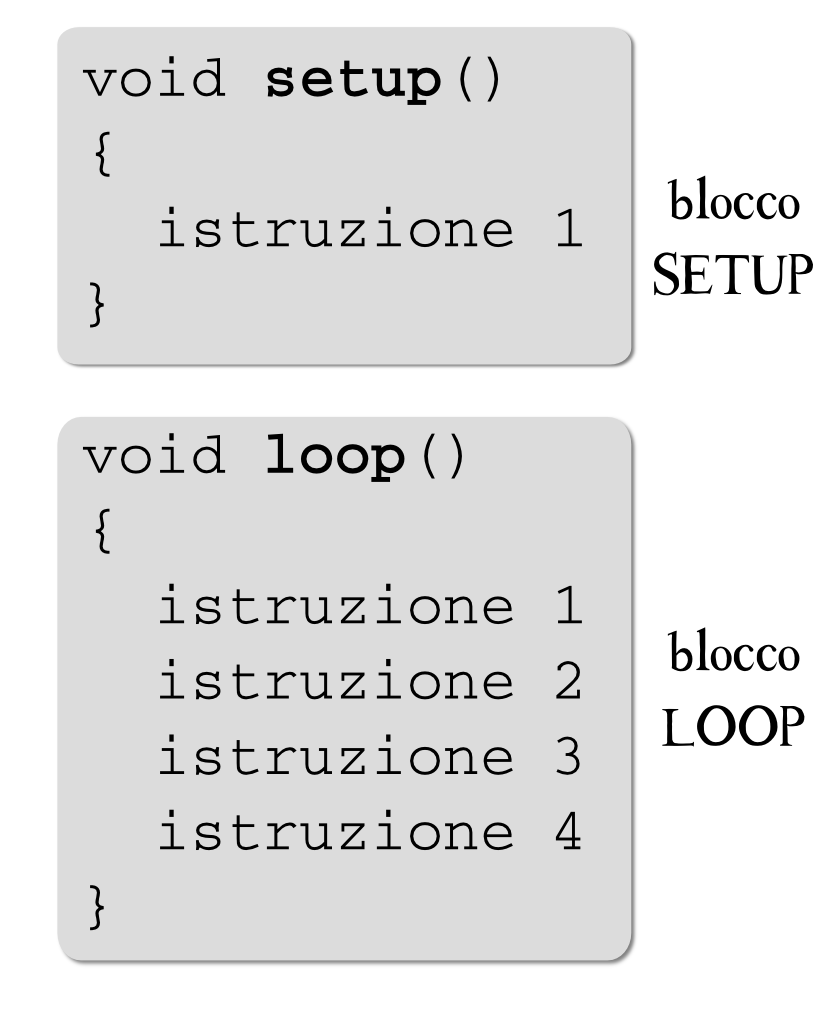 Capitolo 3 - Cominciamo a scrivere · Diario in codice
